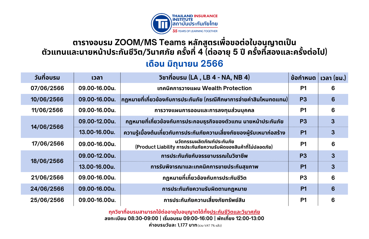ขอต่อฯ ครั้งที่ 4 เป็นต้นไป - TII สถาบันประกันภัยไทย