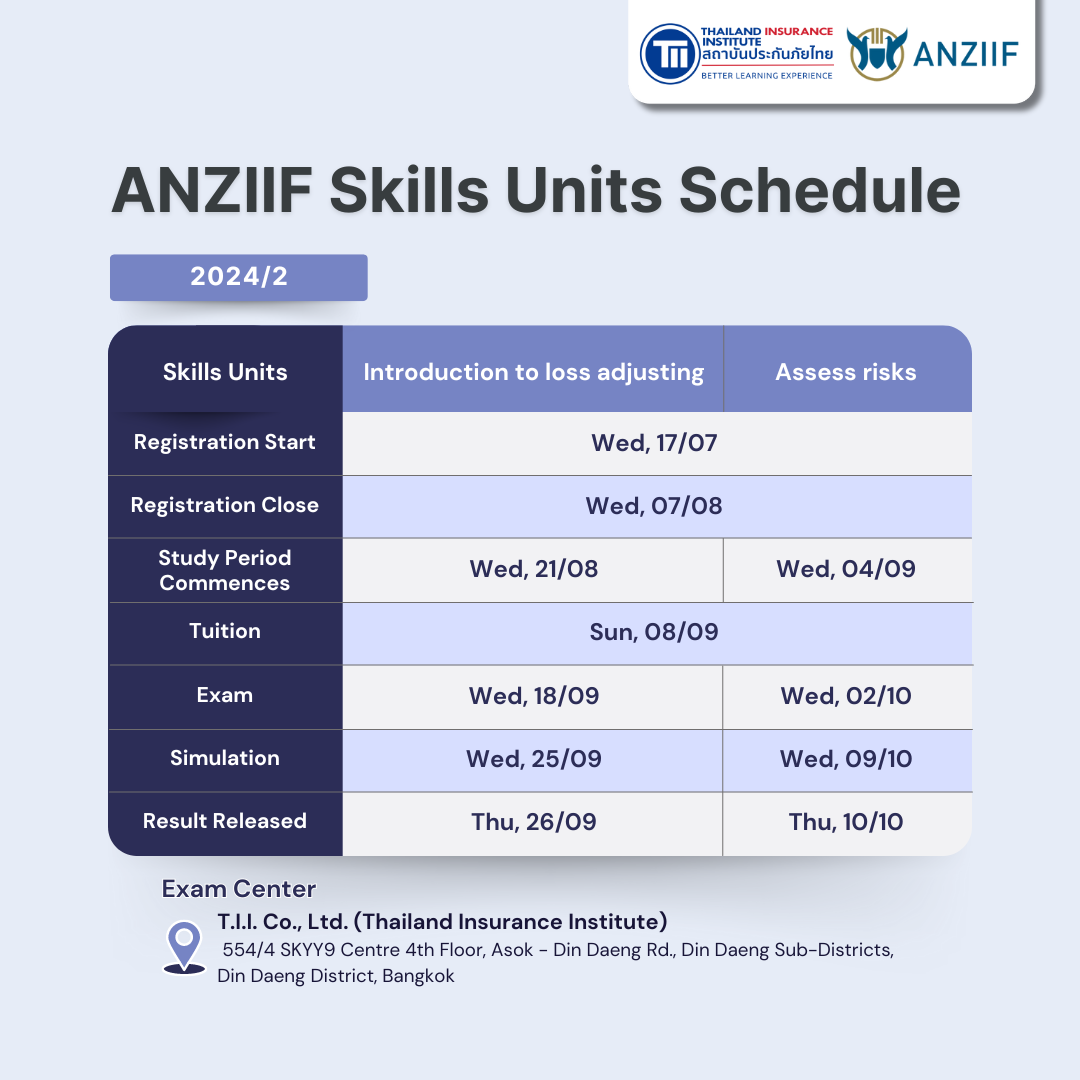 ANZIIF Skills Units - TII สถาบันประกันภัยไทย